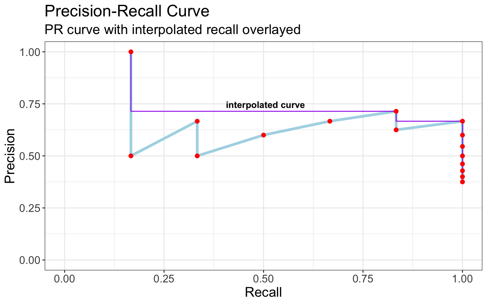 Standard Curve Interpolation at Gary Delariva blog